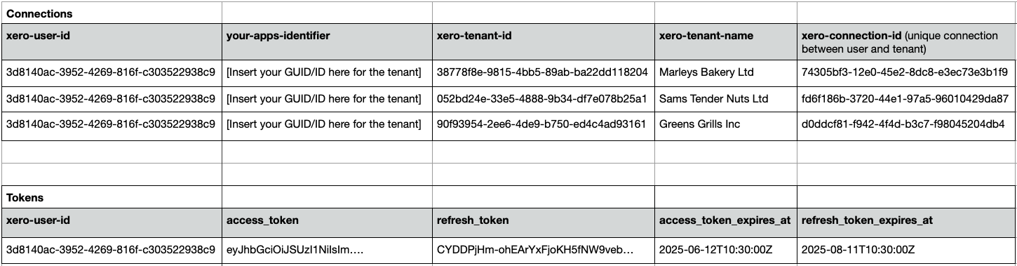 Managing Tokens and Ids — Xero Developer