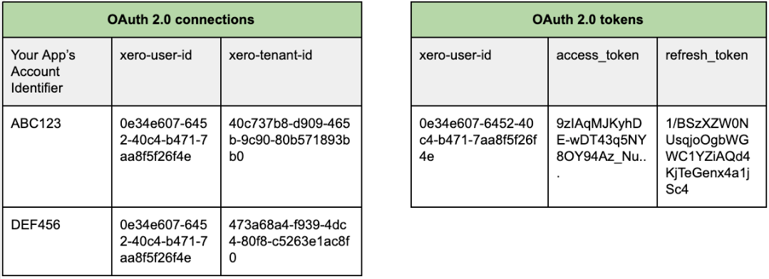 Managing Connections — Xero Developer